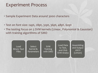 Support Vector Machine (SVM) Based Classifier For Khmer Printed Character-set Recognition | PPT