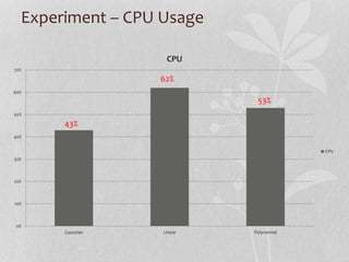 Support Vector Machine (SVM) Based Classifier For Khmer Printed Character-set Recognition | PPT