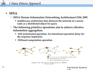 paper presentation _ survey of wireless sensor netwrok | PPT ...