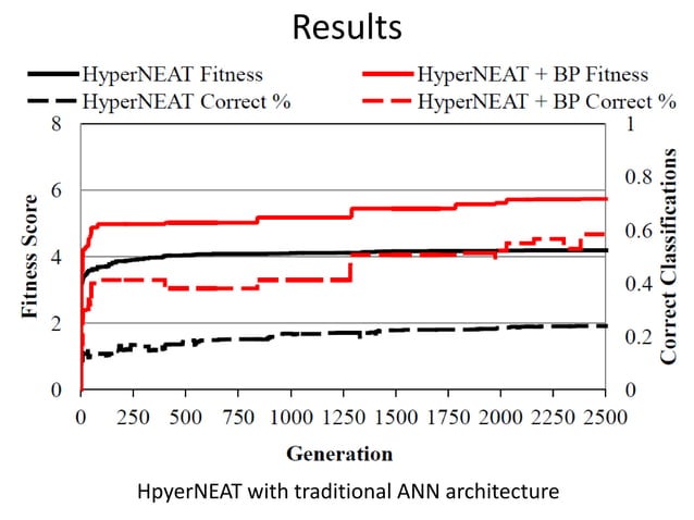 Neuroevolution and deep learing | PPTX | Artificial Intelligence ...
