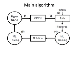 Neuroevolution and deep learing | PPTX