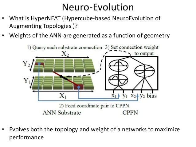 Neuroevolution and deep learing