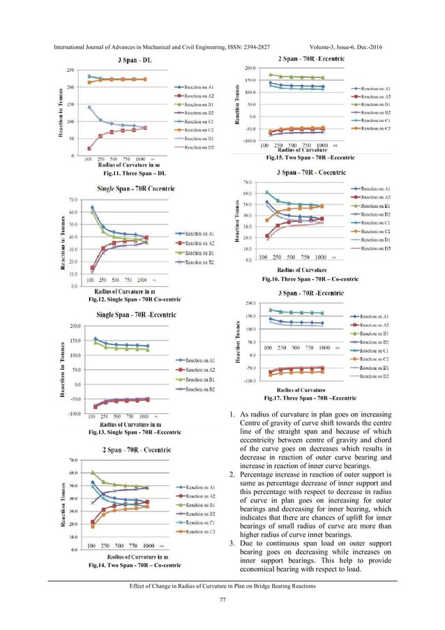 Paper radius of curvature | PDF | Geology | Science