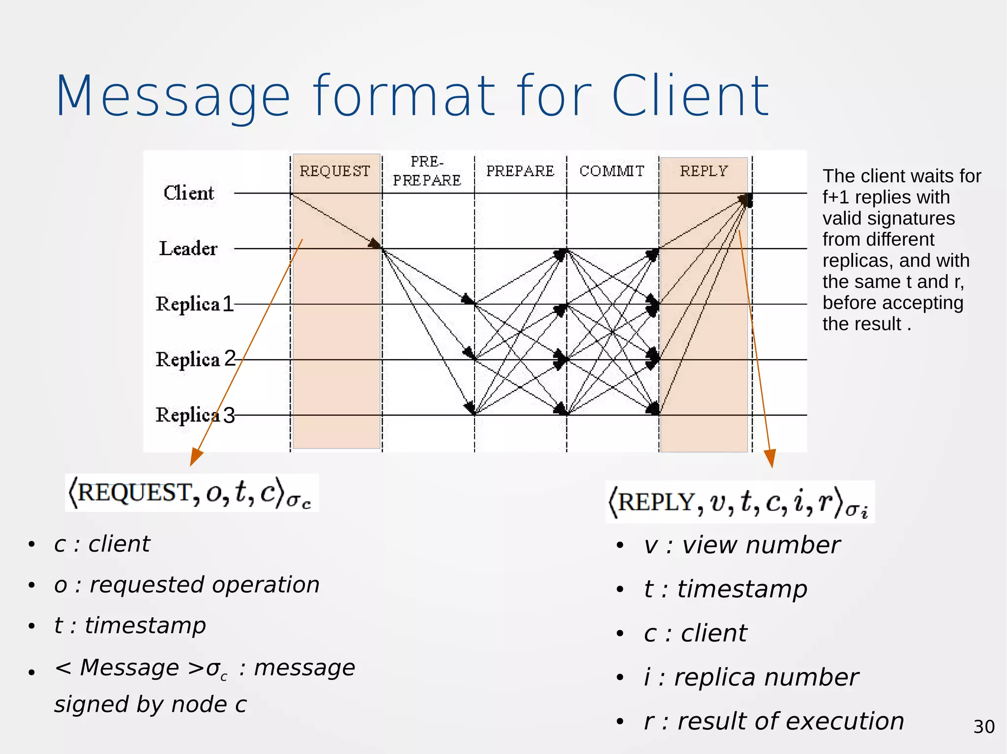 Practical Byzantine Fault Tolernace Pdf Information And Network Security Computing