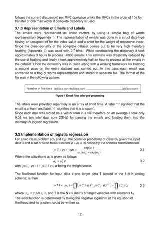 Paper on experimental setup for verifying - "Slow Learners are Fast" | PDF