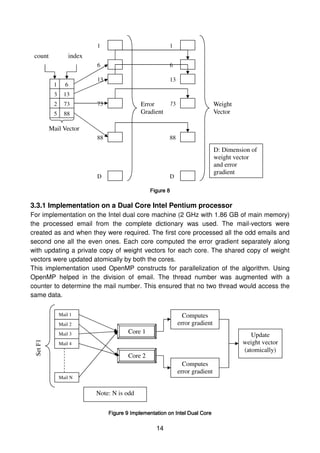 Paper on experimental setup for verifying - "Slow Learners are Fast" | PDF