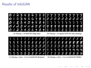 Paper Summary of Infogan-CR : Disentangling Generative Adversarial ...