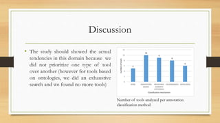 Document Annotation Tools: Annotation Classification Mechanisms | PPT