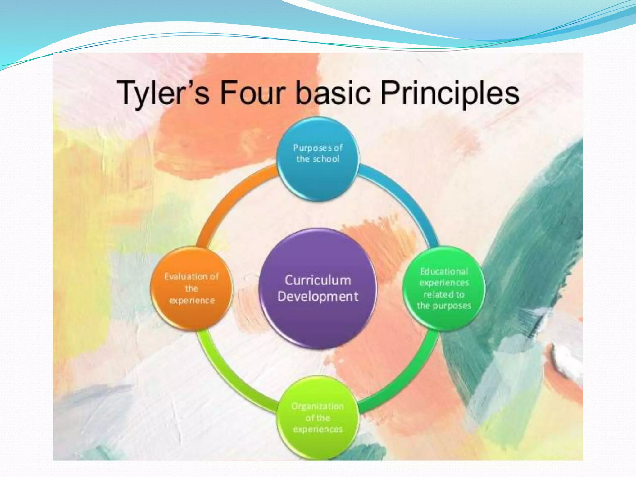 SCIENTIFIC MODELS OF CURRICULUM DEVELOPMENT RALPH TYLER AND HILDA TABA | PPTX