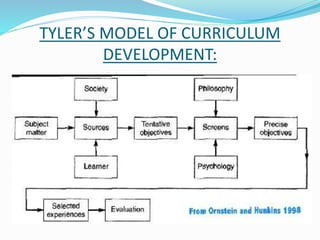 SCIENTIFIC MODELS OF CURRICULUM DEVELOPMENT RALPH TYLER AND HILDA TABA | PPTX