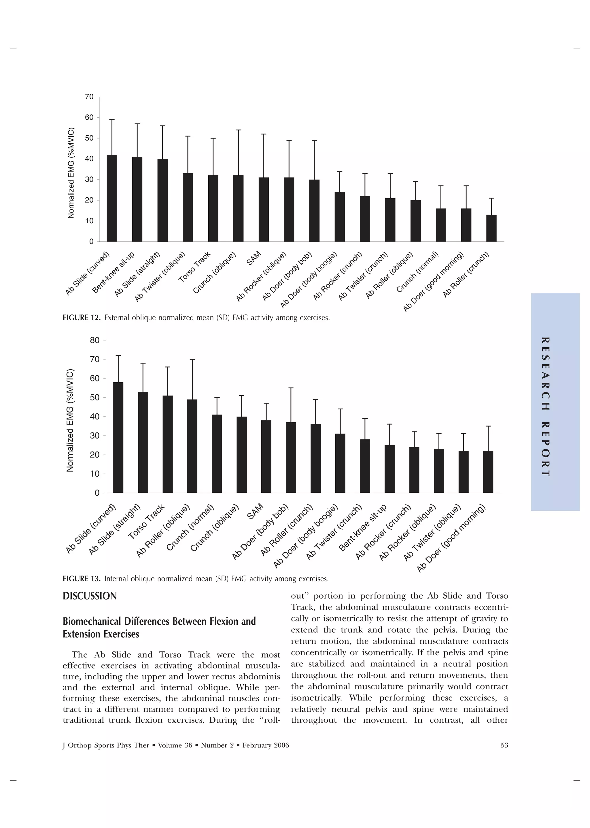 Paper 01 emg abdominal escamilla feb 2006 | PDF
