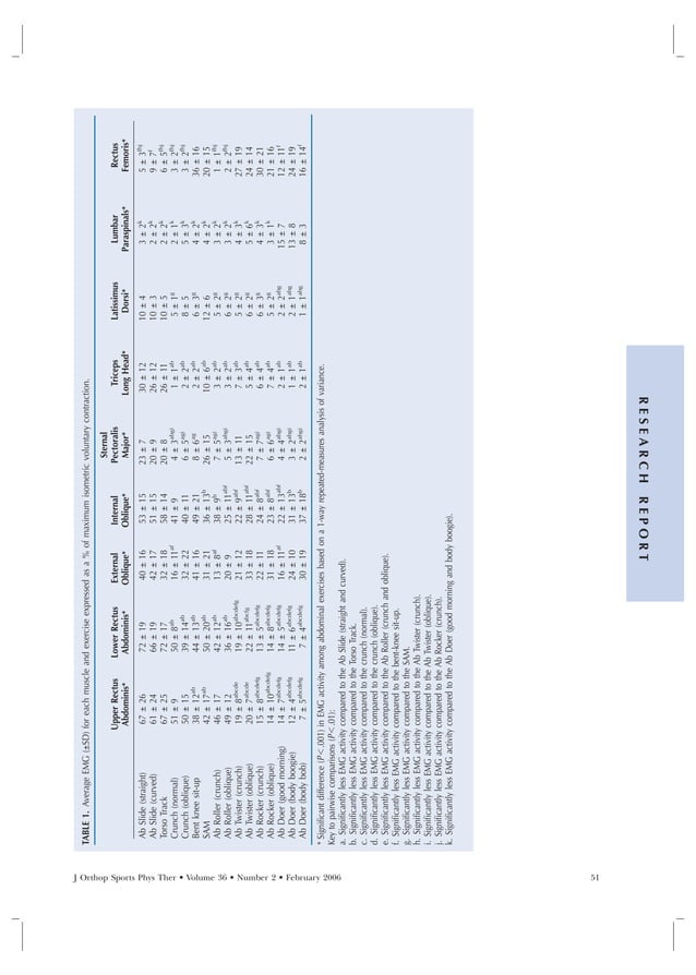 Paper 01 emg abdominal escamilla feb 2006 | PDF