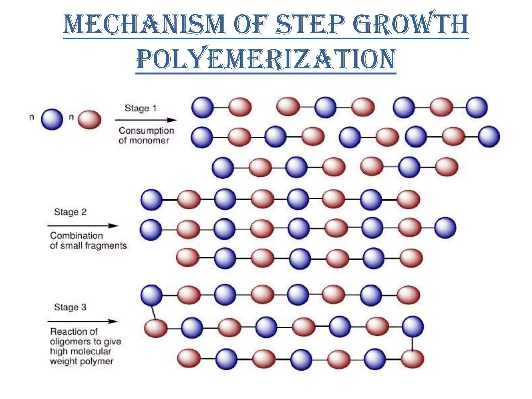 Mechanism of Polymerization | PDF | Chemistry | Science