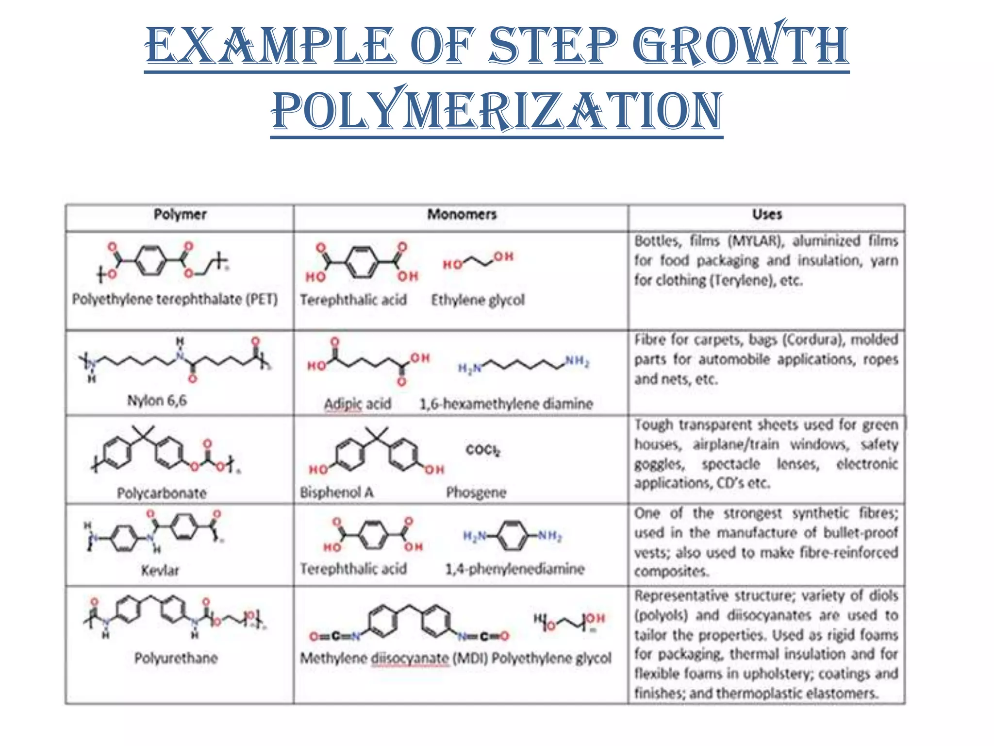 Mechanism of Polymerization | PDF