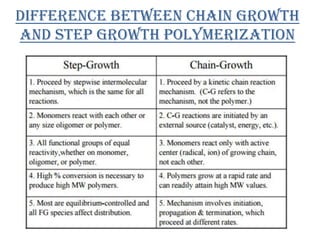 Mechanism of Polymerization | PDF