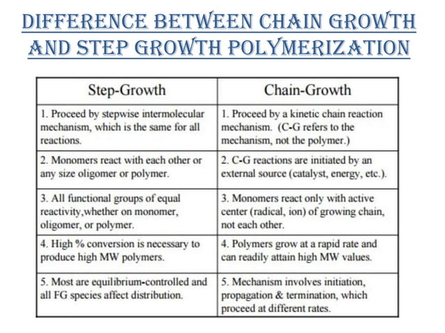Mechanism of Polymerization | PDF | Chemistry | Science