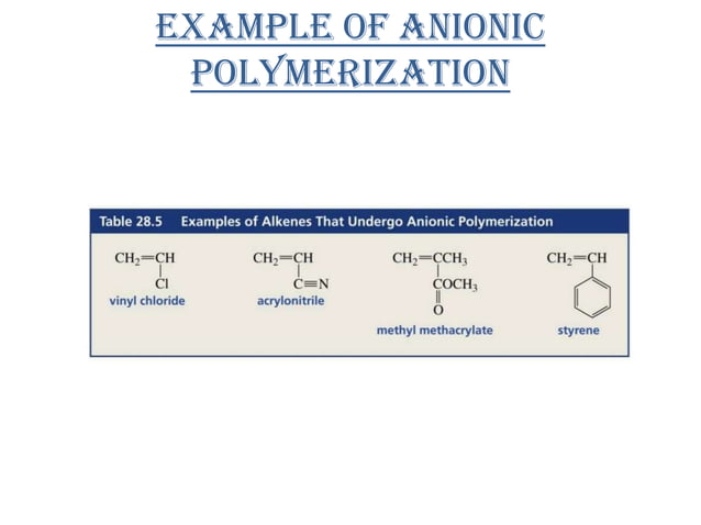 Mechanism of Polymerization | PDF | Chemistry | Science