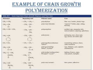Mechanism of Polymerization | PDF