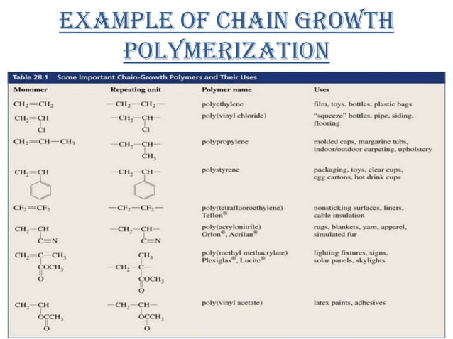 Mechanism of Polymerization | PDF | Chemistry | Science