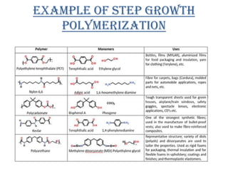 Mechanism of Polymerization | PDF
