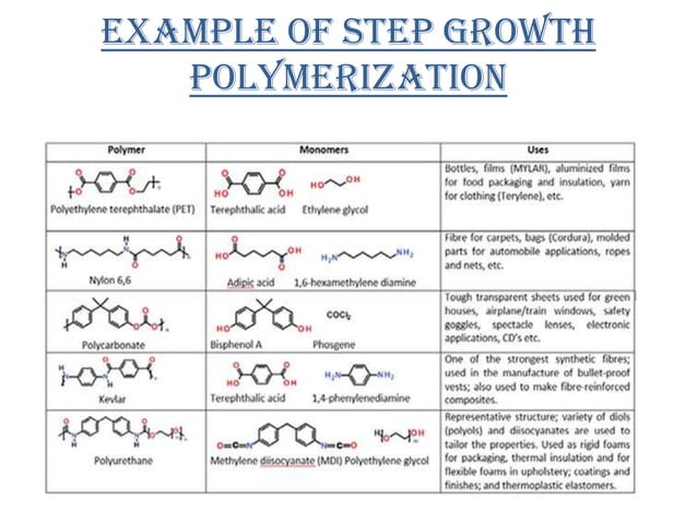 Mechanism of Polymerization | PDF | Chemistry | Science
