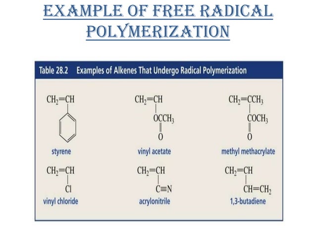 Mechanism of Polymerization