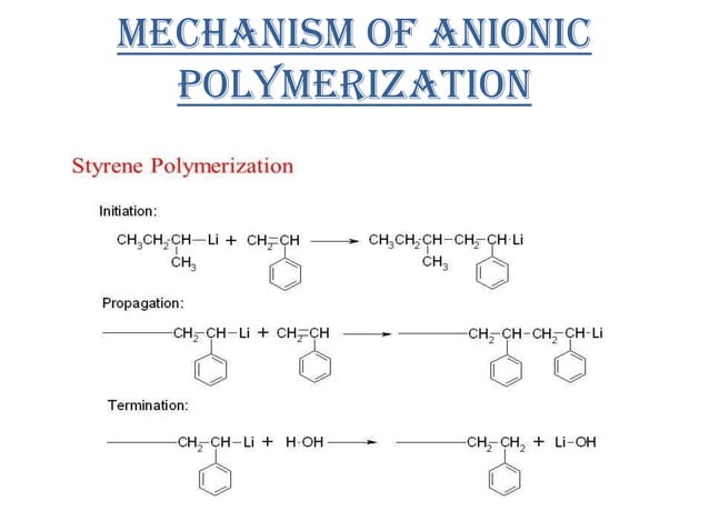Mechanism of Polymerization