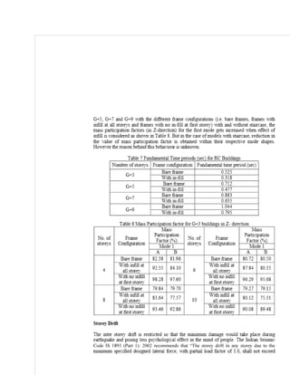 EFFECT OF STAIRCASE ON RC FRAME STRUCTURES UNDER SEISMIC LOAD | PDF