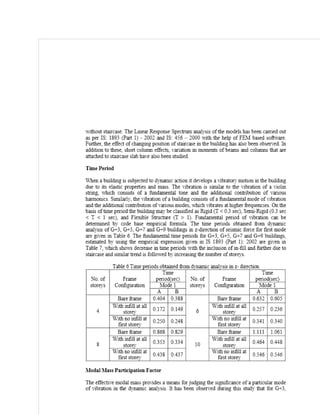 EFFECT OF STAIRCASE ON RC FRAME STRUCTURES UNDER SEISMIC LOAD | PDF
