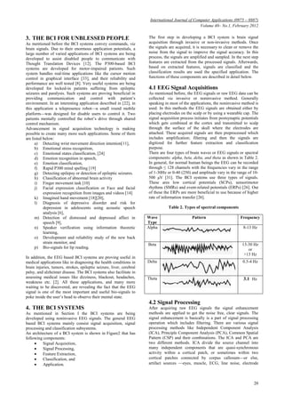 Technology Development for Unblessed people using BCI: A Survey | PDF
