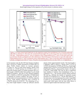 Theoretical Studies on Mechanism of Xanthine Oxidase and 6-mercaptopurine | PDF