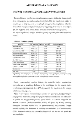 Η επίδραση των διακυμάνσεων της τιμής του πετρελαίου στις ...