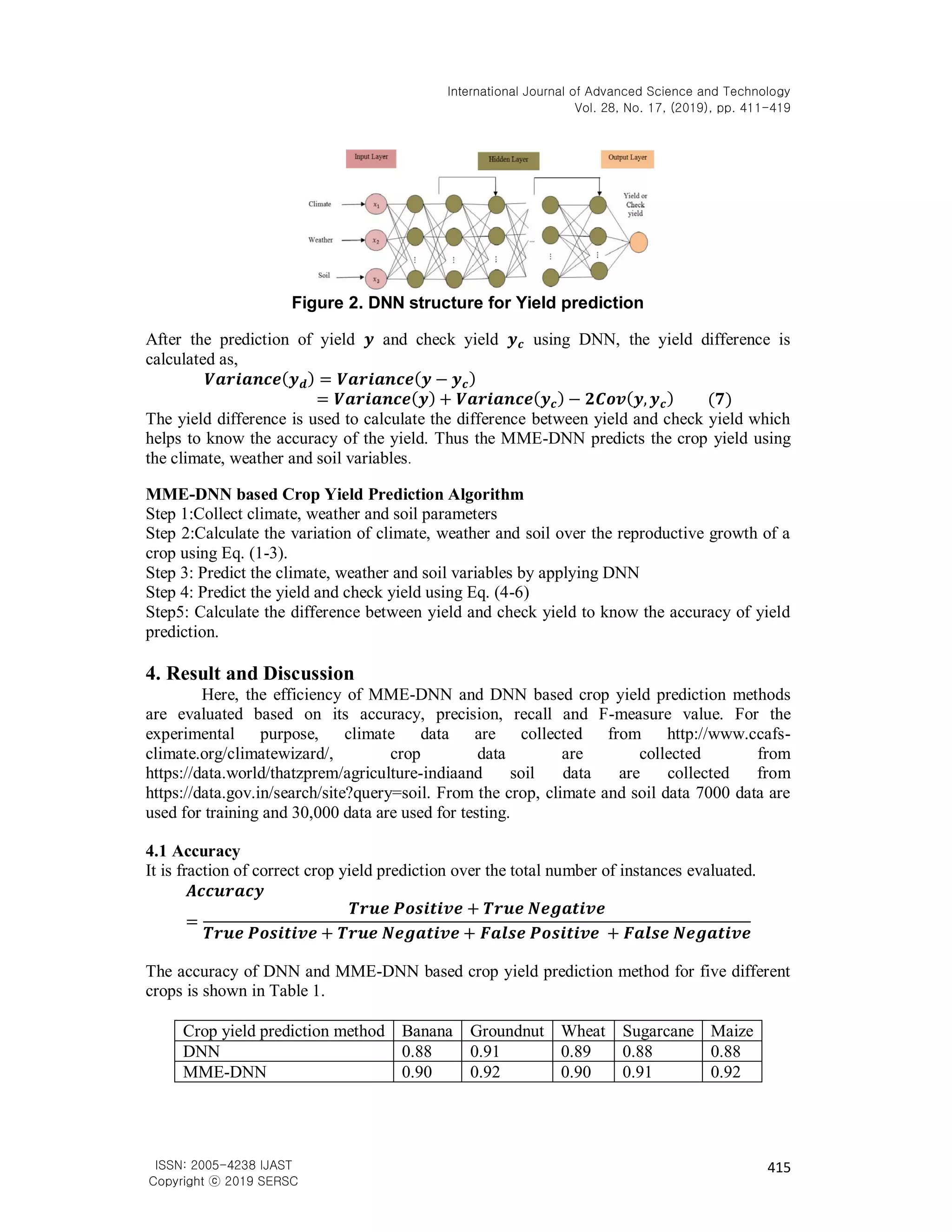 Crop yield prediction using deep learning.pdf