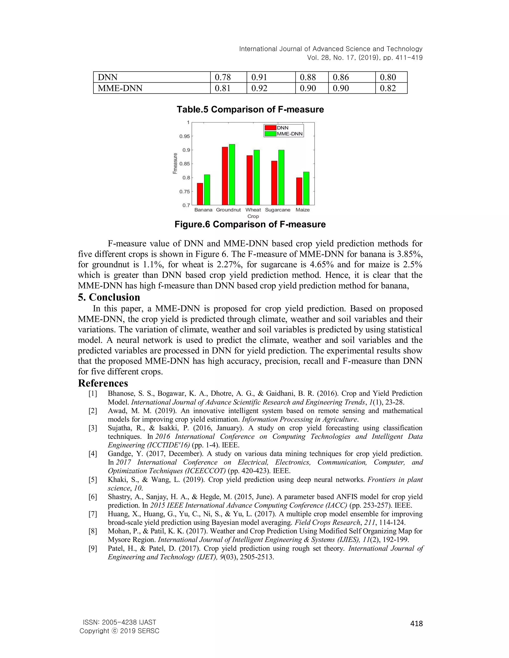 Crop Yield Prediction Using Deep Learning Pdf