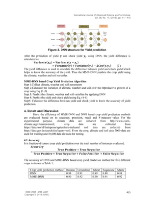 Crop yield prediction using deep learning.pdf
