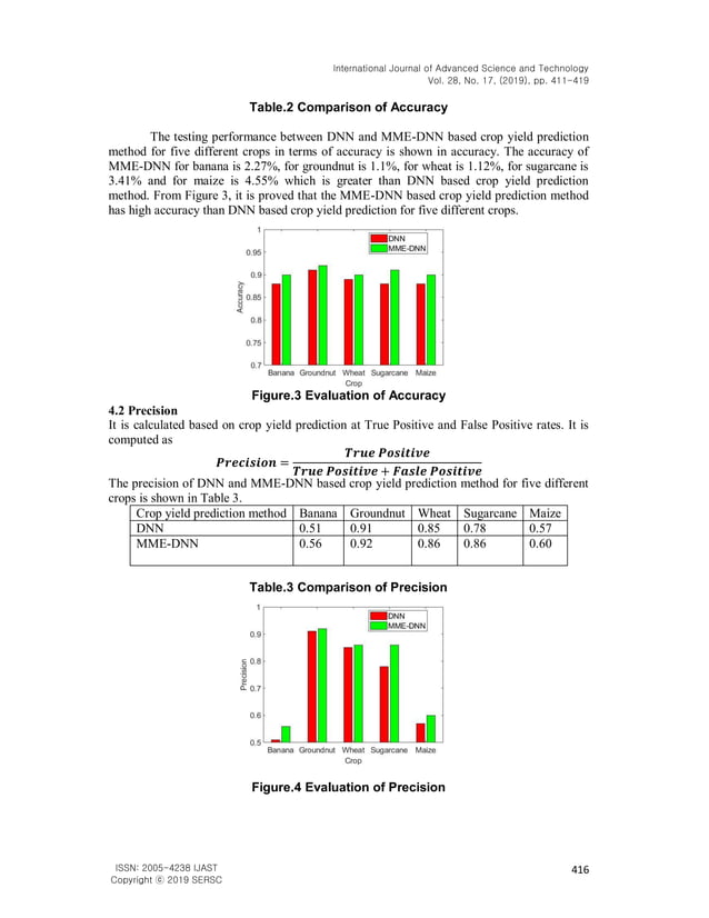 Crop yield prediction using deep learning.pdf
