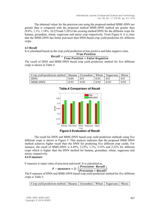 Crop yield prediction using deep learning.pdf