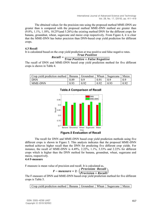 Crop yield prediction using deep learning.pdf