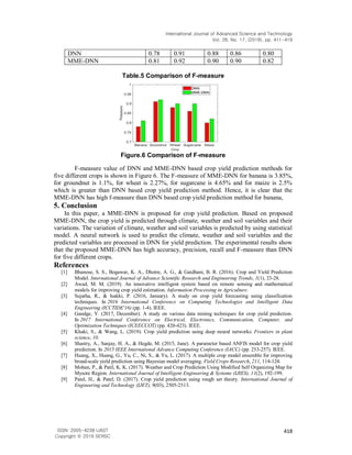 Crop yield prediction using deep learning.pdf