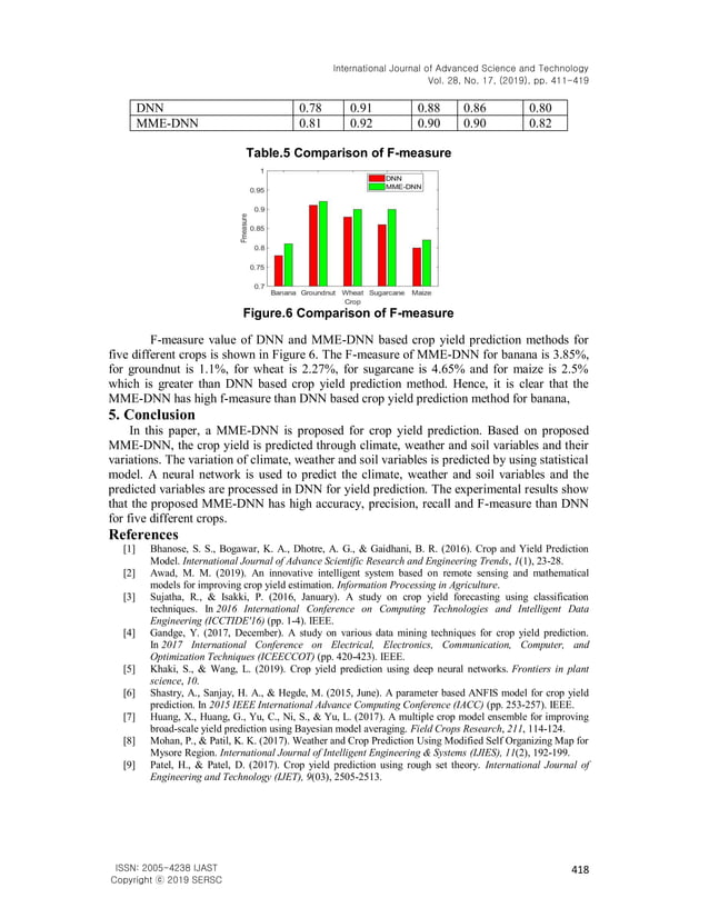 Crop yield prediction using deep learning.pdf