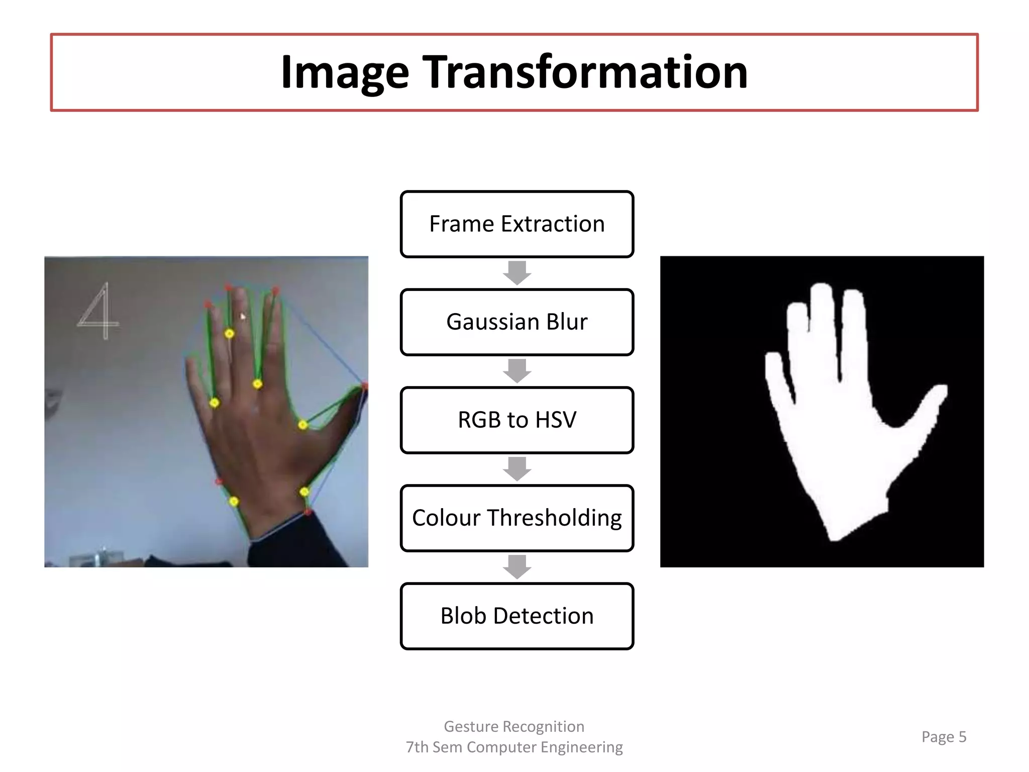 Gesture Recognition | PPTX