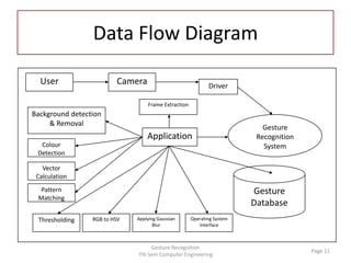 Gesture Recognition | PPT