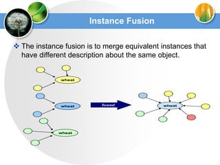 Research on agricultural ontology-based knowledge fusion method | PPT