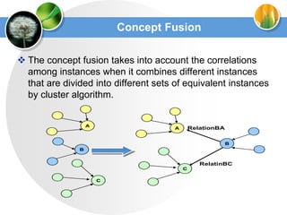 Research on agricultural ontology-based knowledge fusion method | PPT