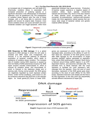 MICROBIAL STRESS RESPONSE REGULATORY ENZYME AND THEIR PHARMACEUTICAL ...