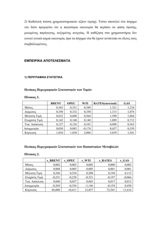 Διαχρονική εξέλιξη των τιμών του πετρελαίου και της βενζίνης. | PDF