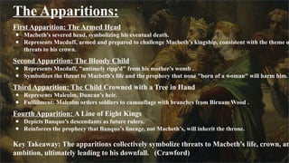 The Supernatural Elements in Macbeth and Their Influence on Characters ...