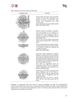 Teaching problem-based learning to engineering interdisciplinary graduate students. Fernando ...