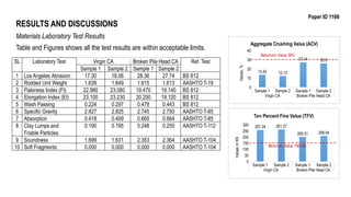 Recycled Concrete Aggregate in Structural Use | PPTX