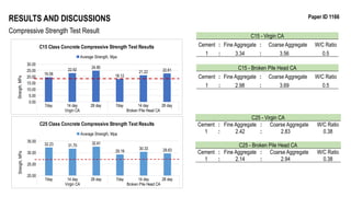 Recycled Concrete Aggregate in Structural Use | PPTX